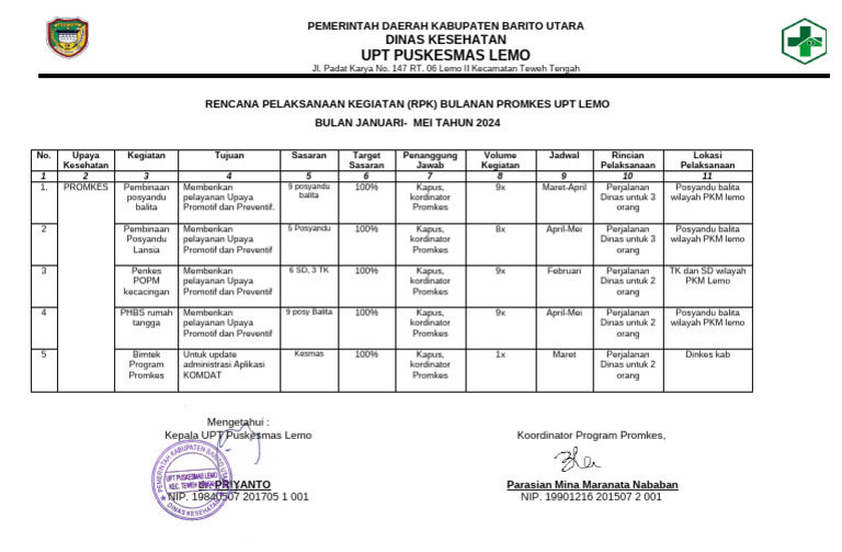 RPK Bulanan Promkes UPT Lemo 2024 | PDF