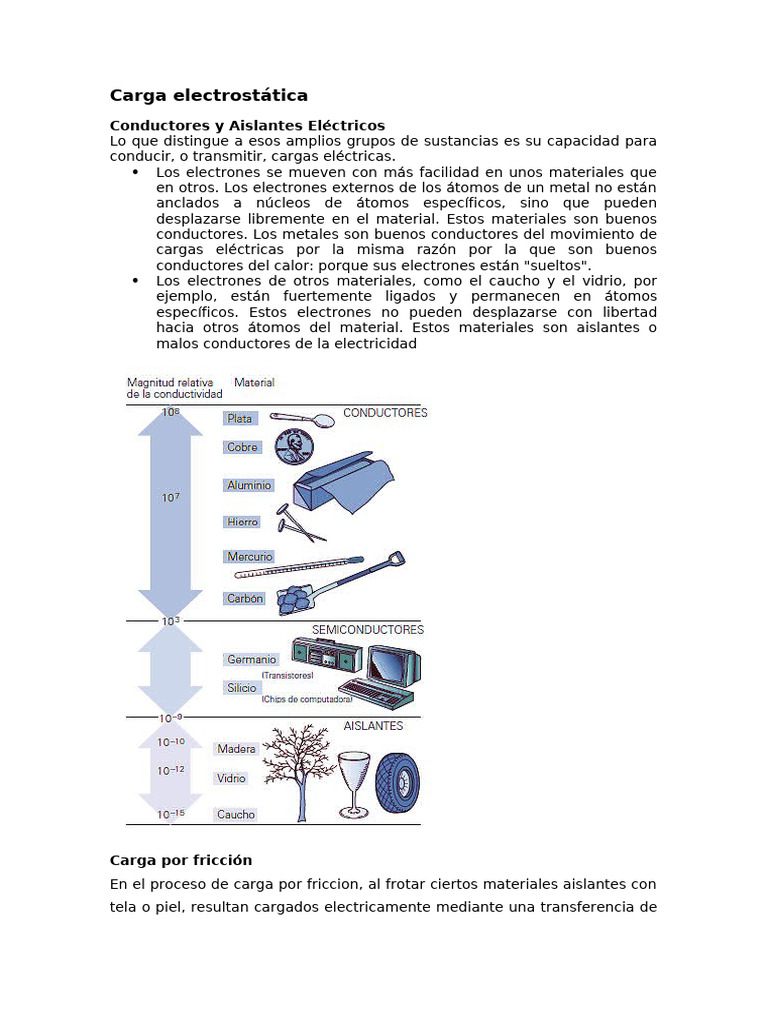 Conductores y Aislantes: Carga Eléctrica | PDF | Electrostática | Electrón