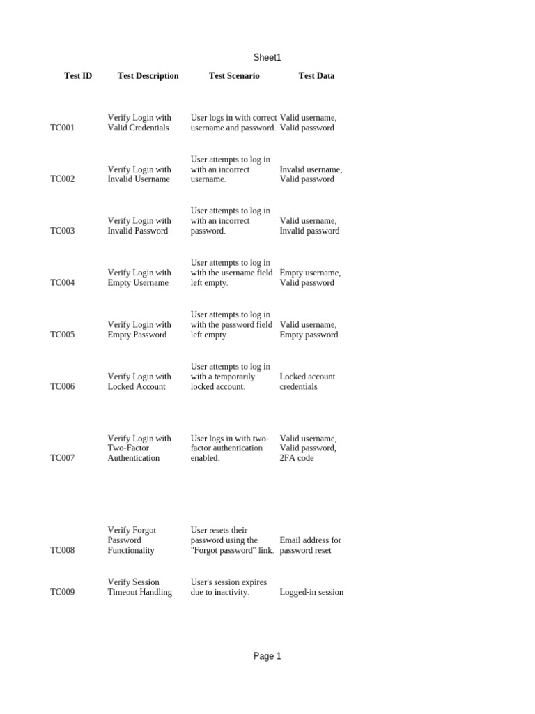 Gmail Login Test Cases Overview | PDF | Login | Gmail