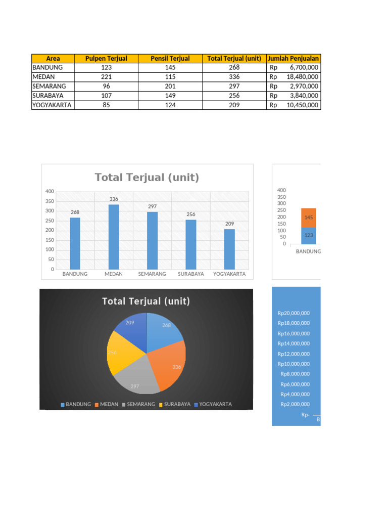 10 Jawaban Grafik - Charts | PDF