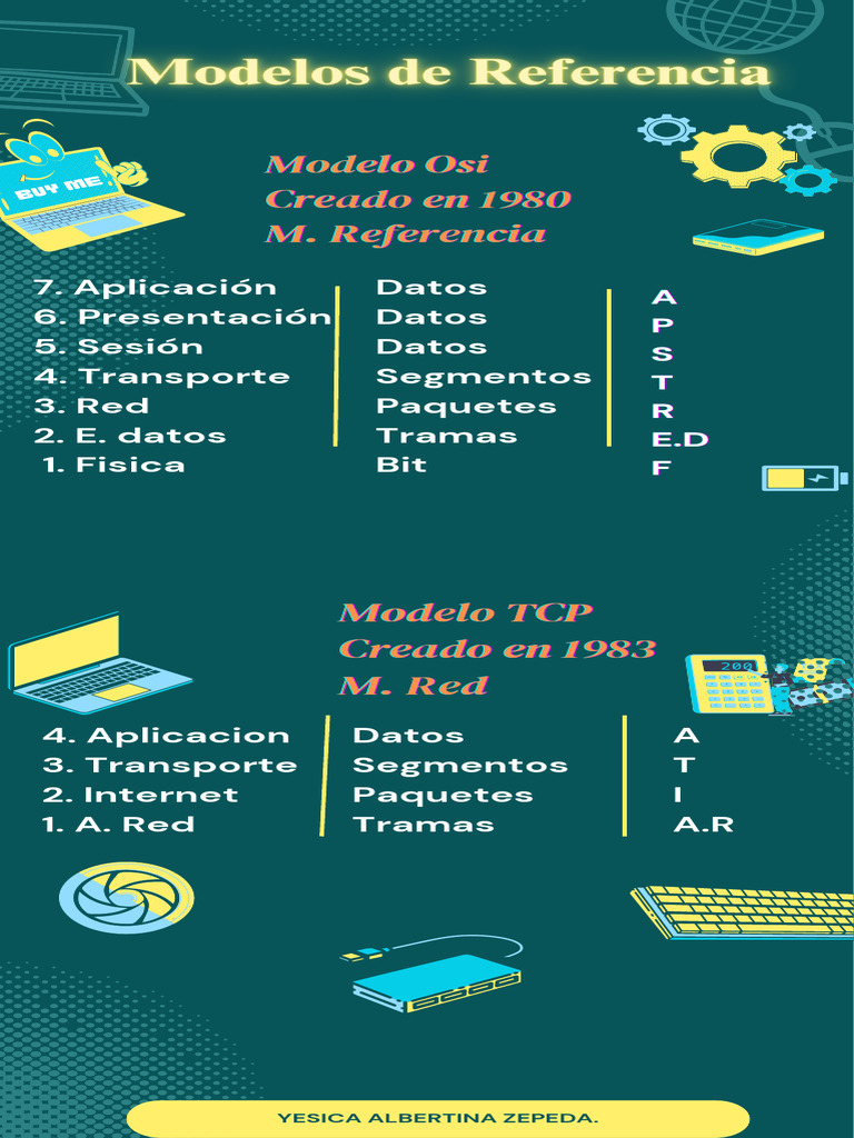Infografía Modelos de Referencia | PDF
