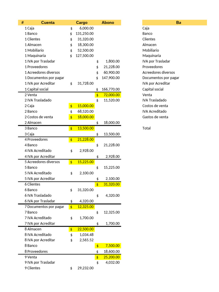 Tarea 18. Asientos, Balanza de Comprobación, Estado de Resultados y Balance General | PDF ...