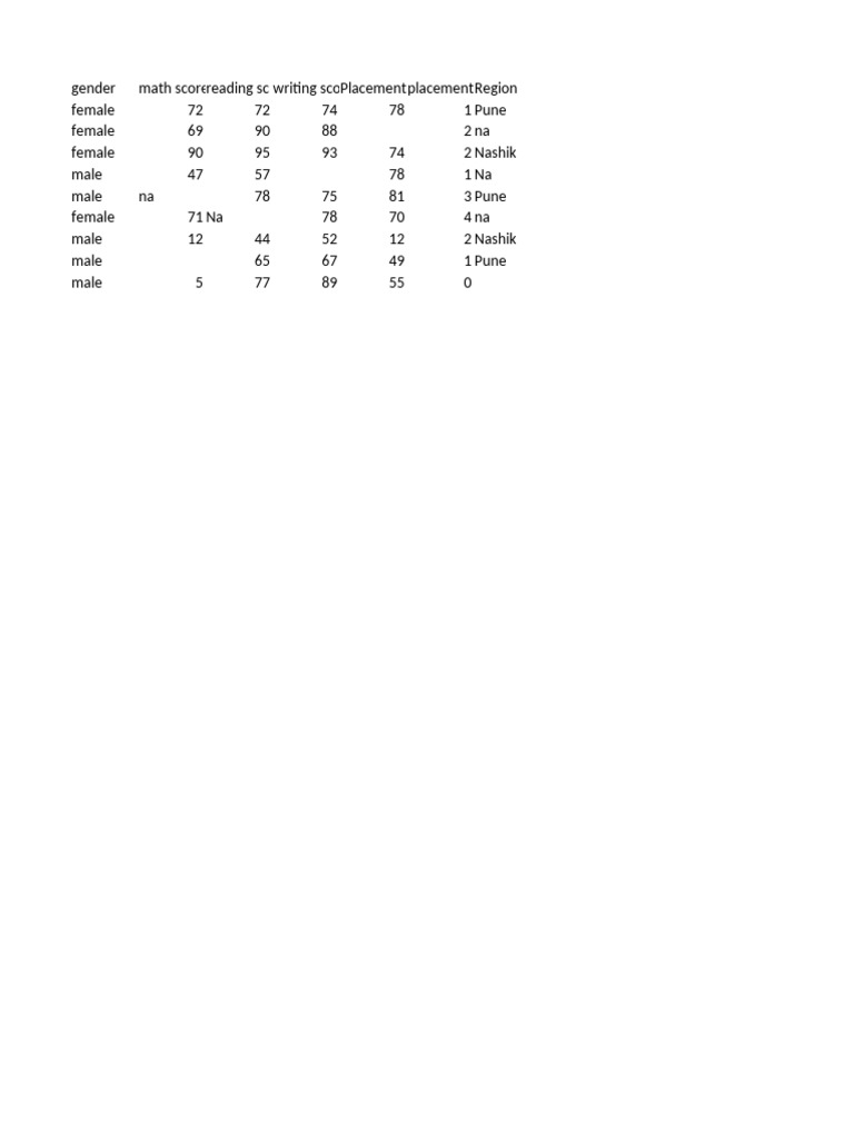 Students Performance Test 1 | PDF