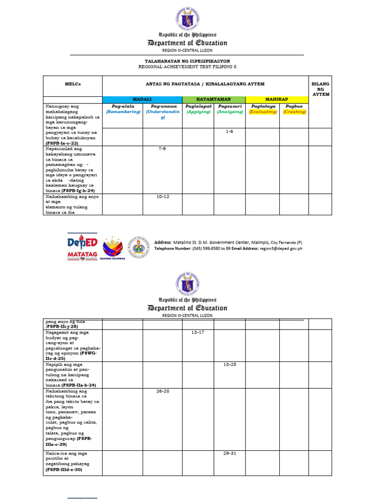 FILIPINO 8 - TALAAN NG ISPESIPIKASYON - Finalized | PDF