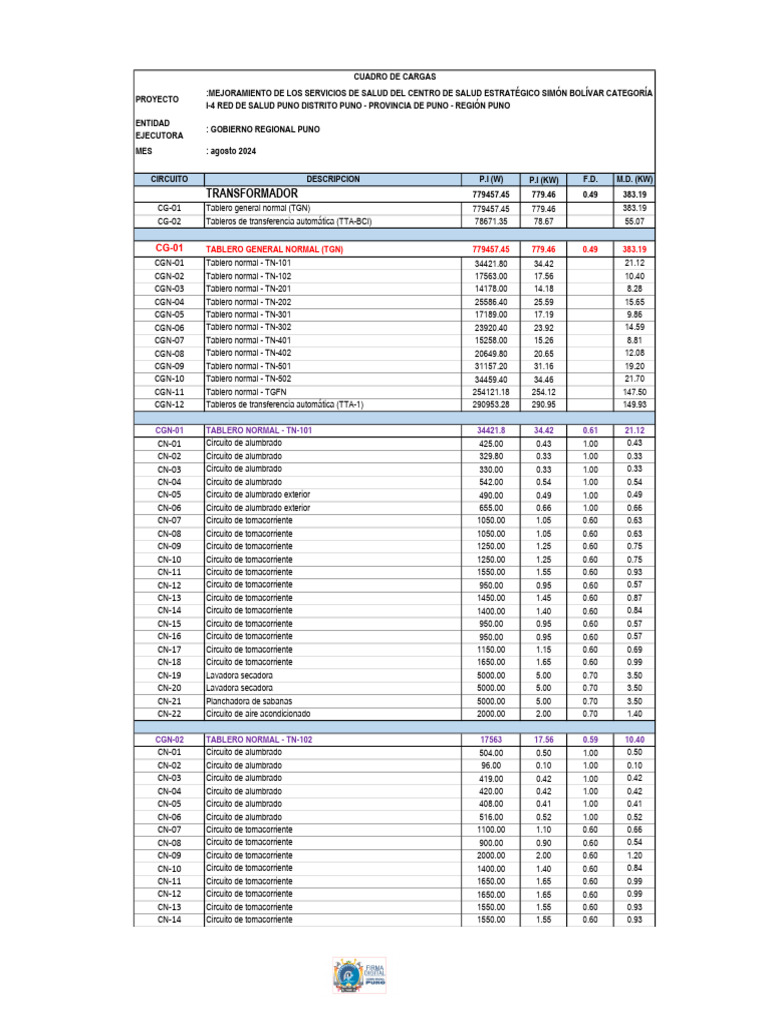 Anexo 01, Cuadro de Cargas (F) Calculo de Instalaciones Electricas | PDF | Electrodoméstico ...