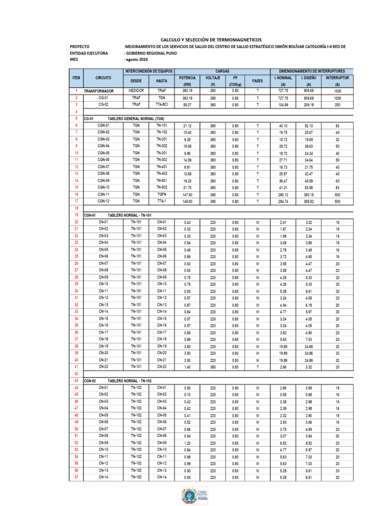 ANEXO 03, SELECCION DE ITM[F] CALCULO DE INSTALACIONES ELECTRICAS | PDF | Poder (Física)