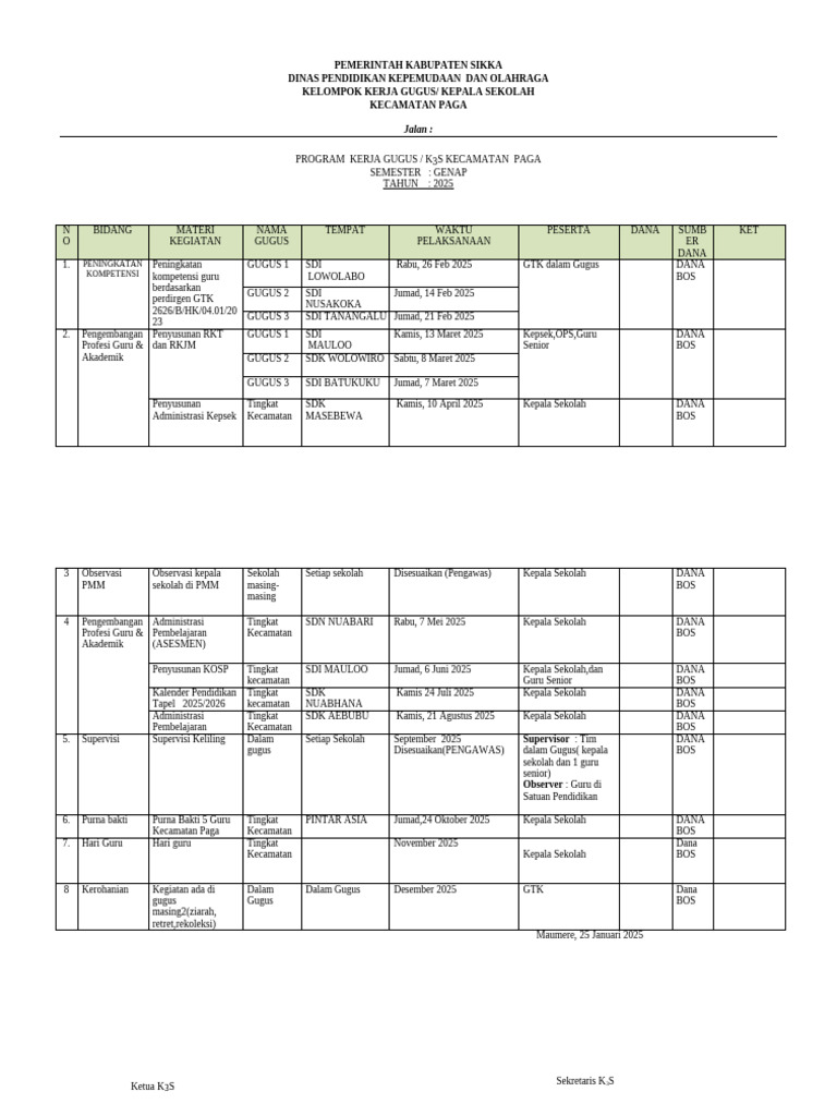 Rancangan Program k3s 2025 | PDF