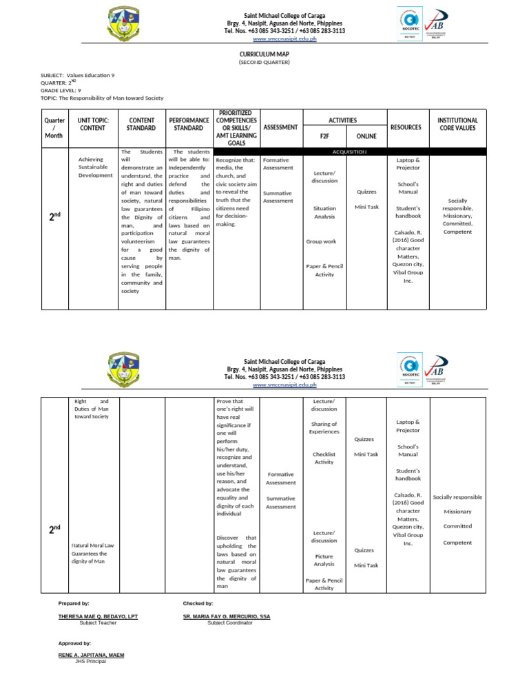 2Q Grade 9 Curriculum Map | PDF | Learning | Education Theory