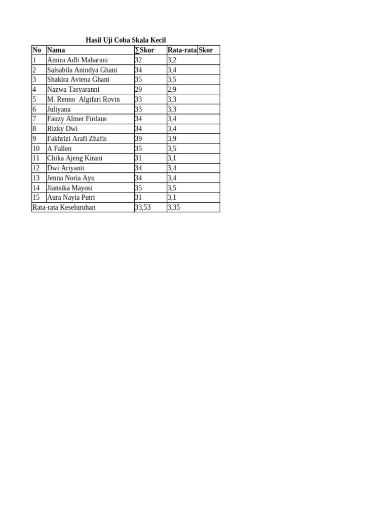 Data Skripsi Anisa (Autosaved) 3MEHJSJKas | PDF