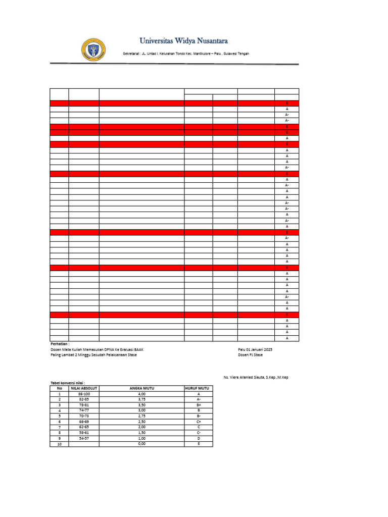Dpna Fix Ppn 13 Stase Manajemen | PDF