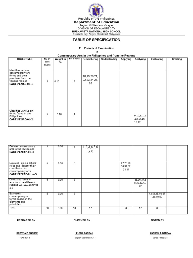 TOS -PR2 | PDF | Cognition