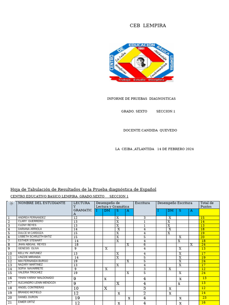 Tabulacion Español Sexto 1 Candida 2024 | PDF