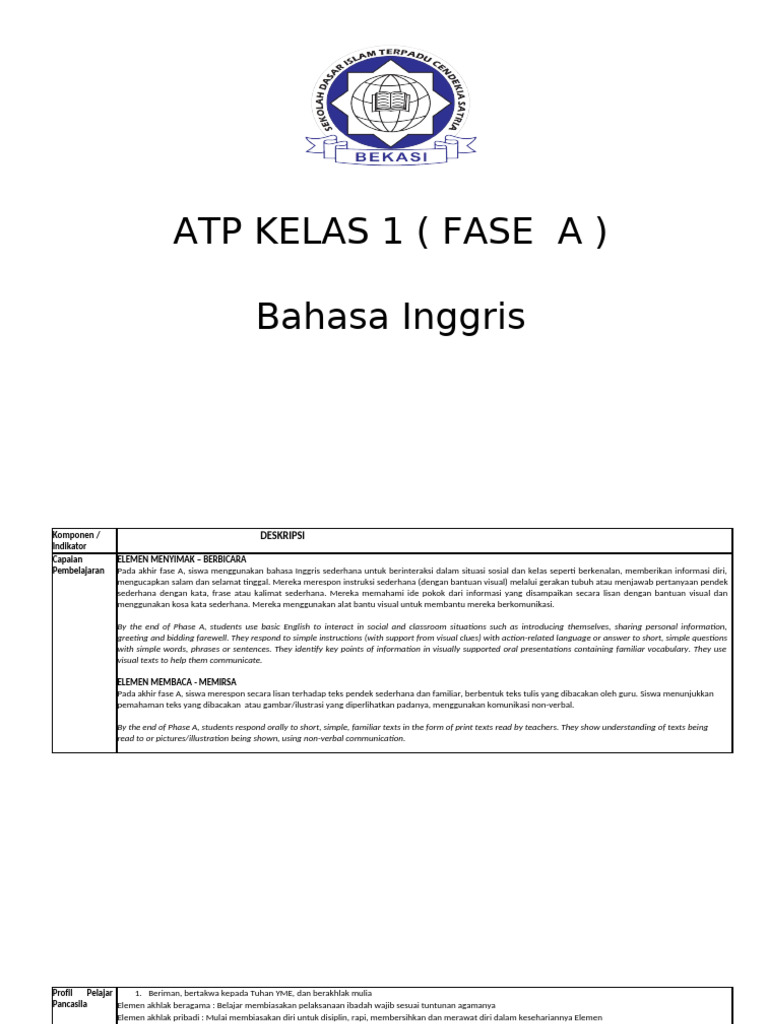 ATP Bahasa Inggris 2425 | PDF