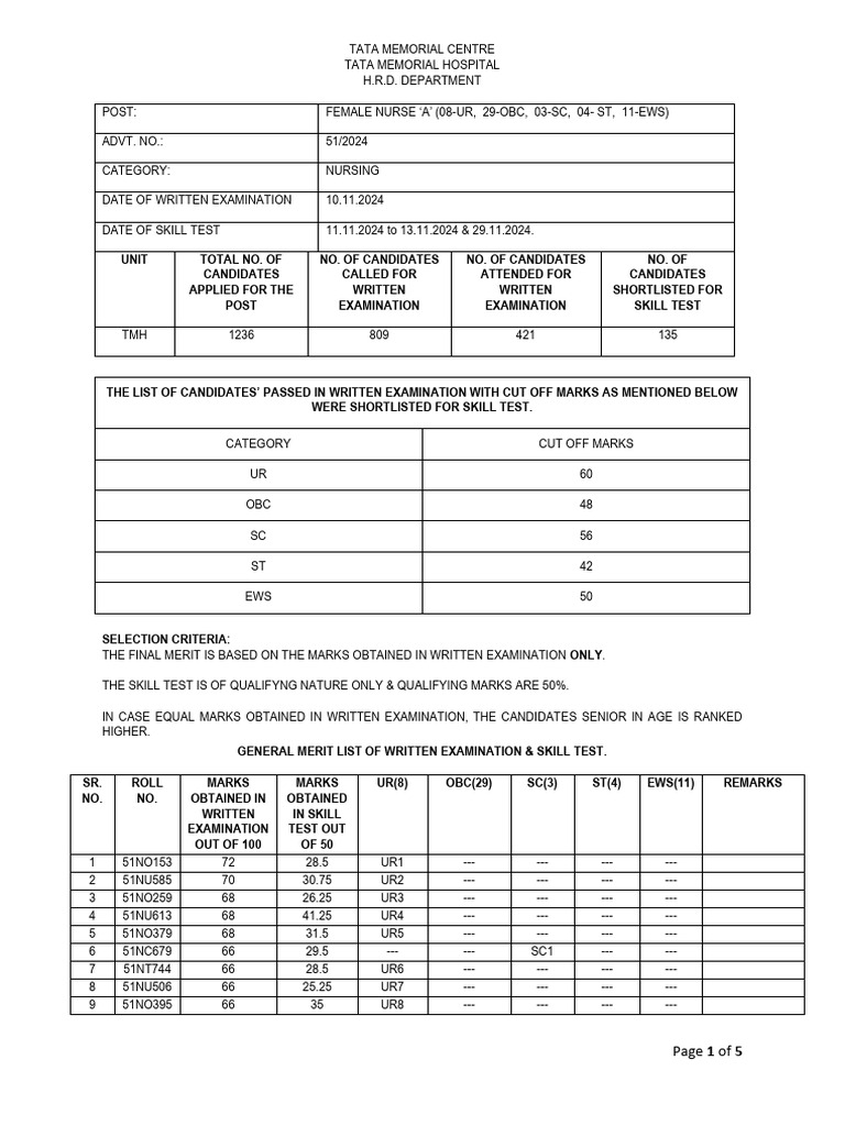 Final Result Female Nurse a 512024 | PDF