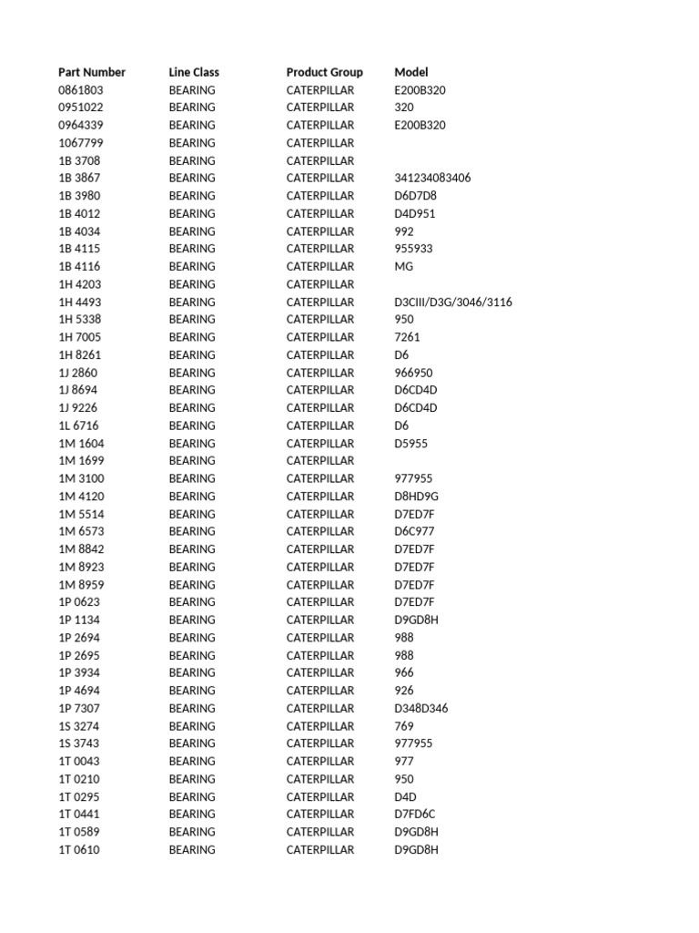Caterpillar Genuine Stock List - Hoe Leong Corp | PDF | Metalworking