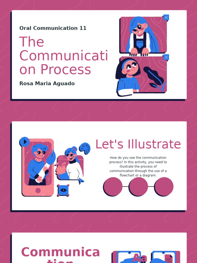 ELA The Communication Process Education Presentation in Pink and Blue ...