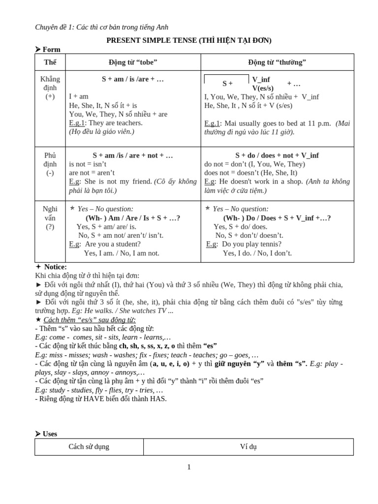 Li Thuyet + Btap Thì Hiện Tại Đơn | PDF | Lunch