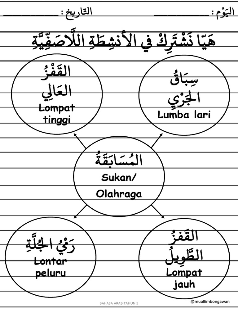 Modul T5 Tajuk 3 | PDF