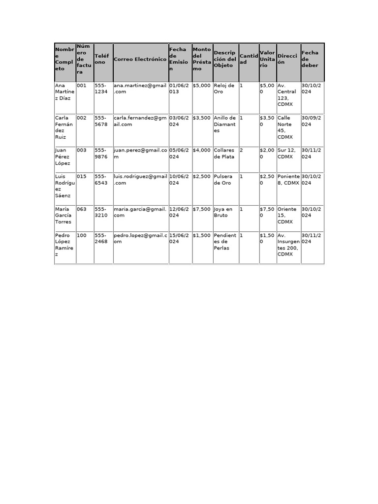 Ejercicio Integrador Base de Datos | PDF