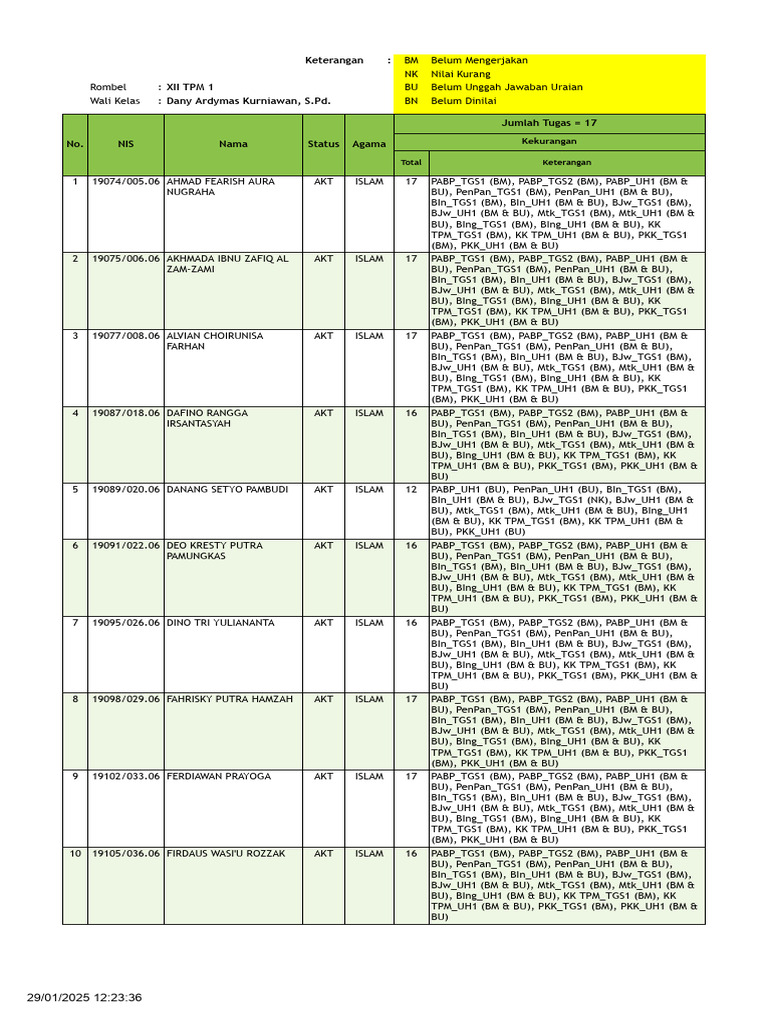 XII TPM 1 - Kontrol Pengerjaan Tugas Terstruktur - Genap 2024 - 2025 - Google Spreadsheet | PDF