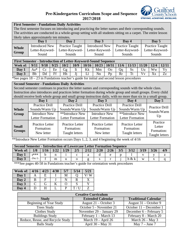 Pre-K Curriculum Scope and Sequence 17-18 | PDF