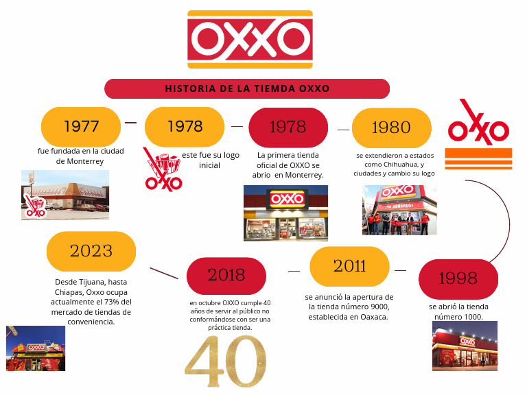 Oxxo | PDF