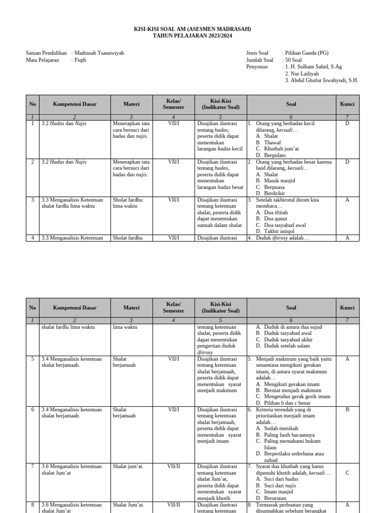 Kisi-Kisi Fiqih AM 2023-2024 | PDF