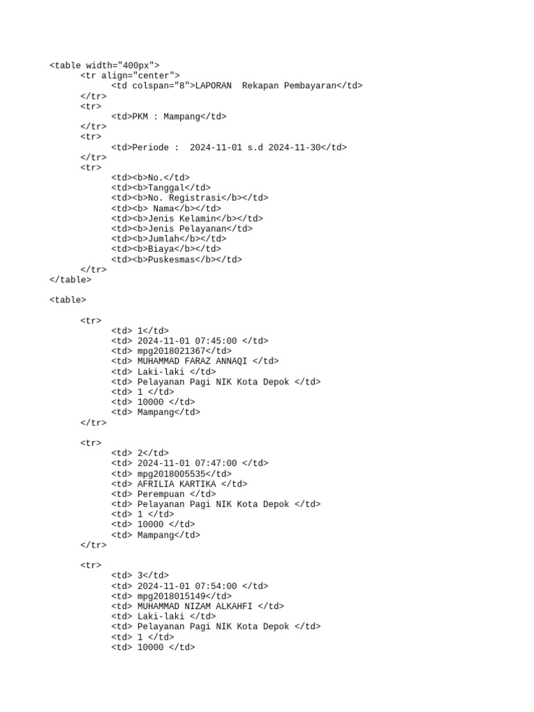 Laporan Kasir 2024 11 01 2024 11 30 | PDF