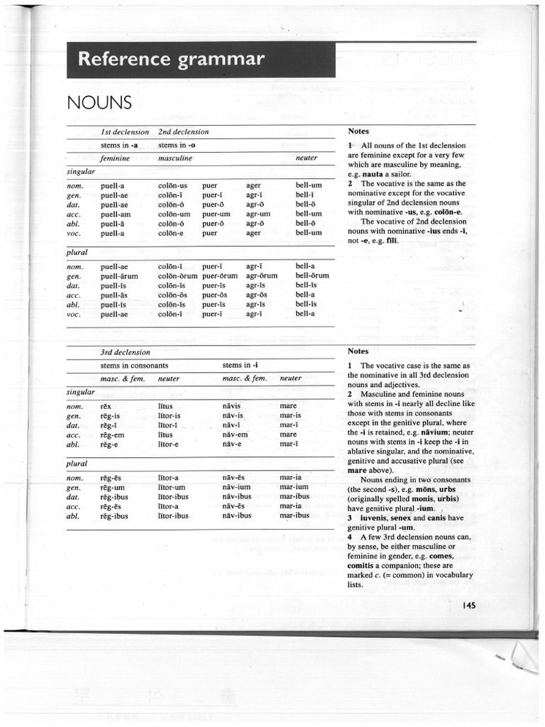 Oxford Latin Course Part 1 - Reference Grammar | PDF