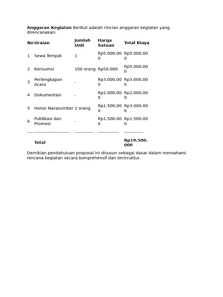Contoh Anggaran Proposal | PDF