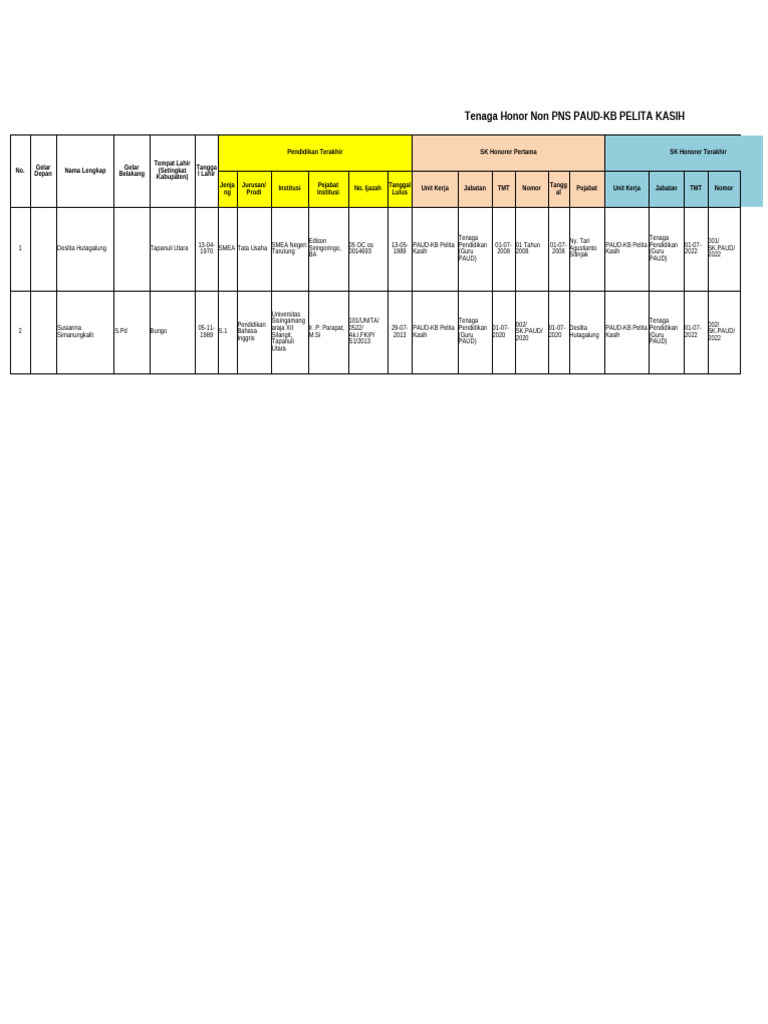 format data honorer 2022 PAUD-KB Pelita Kasih | PDF