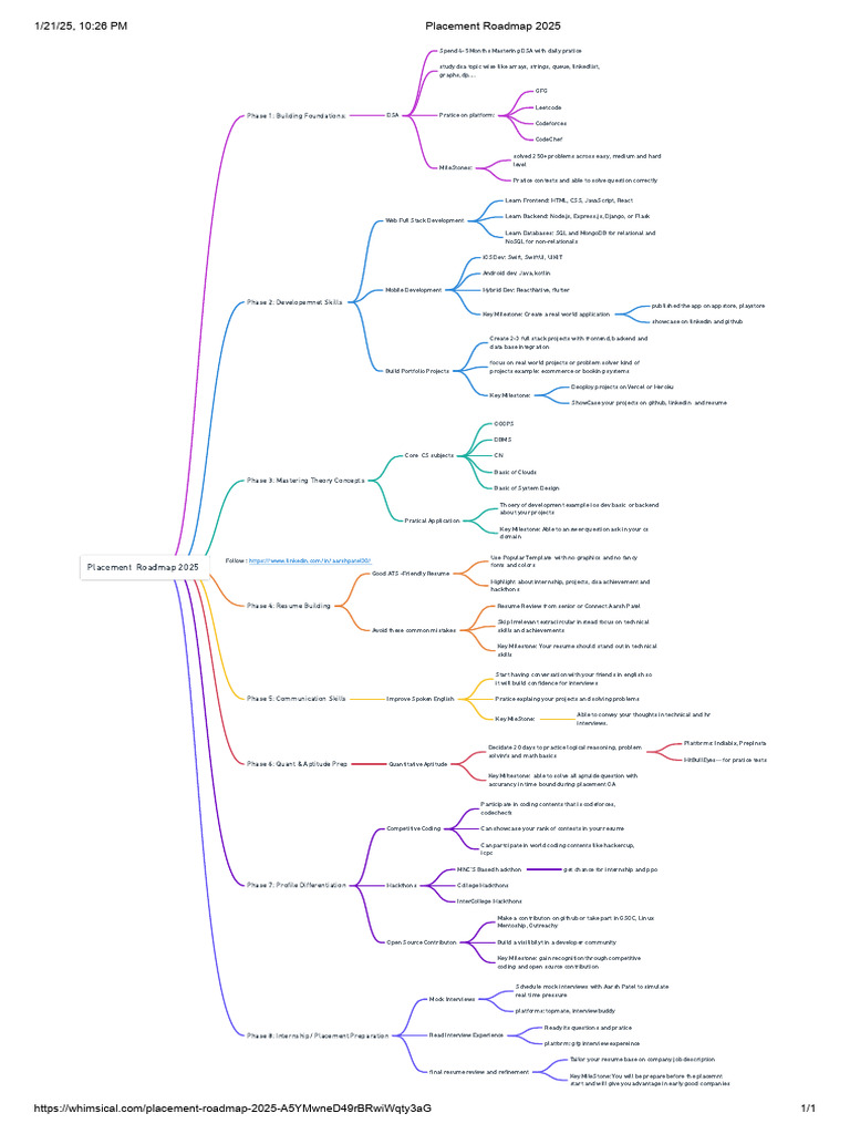 Roadmap | PDF | Databases | Computing