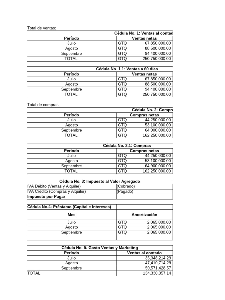 Parte Practica Conta Proyecto Final Grupo #2 | PDF | Tarjeta de crédito | Impuesto al valor agregado