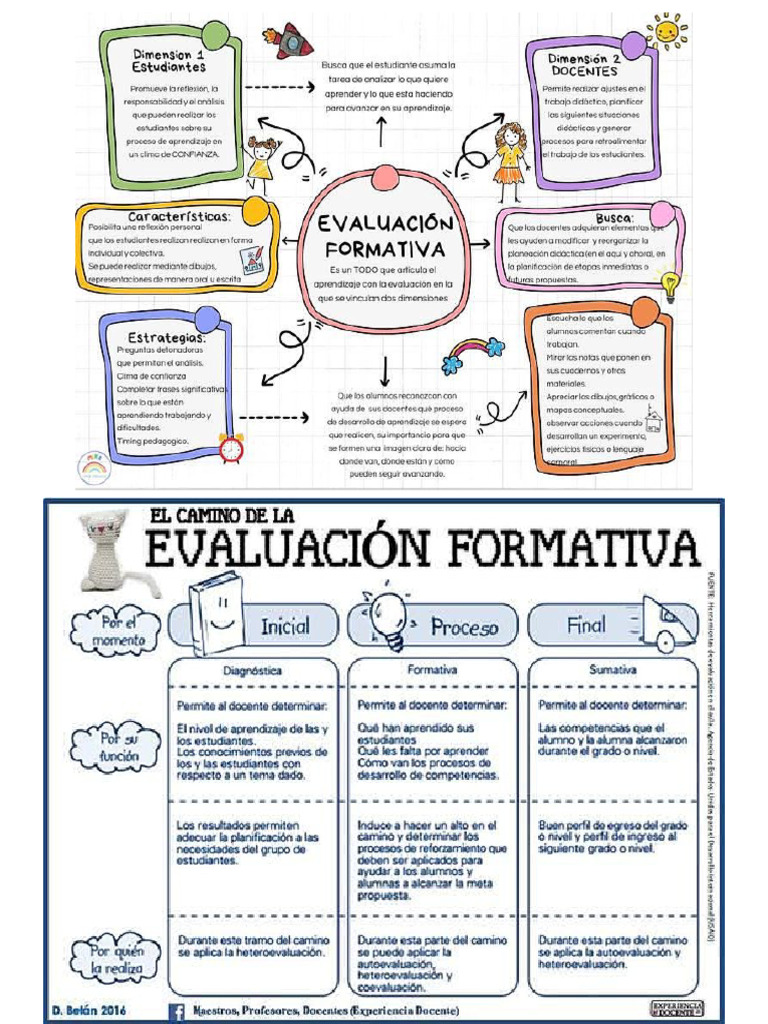 Evaluación Formativa | PDF