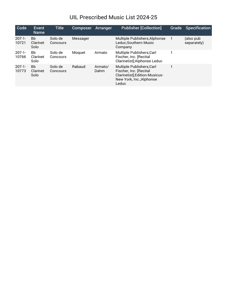 UIL Prescribed Music List 2024-25 Selection | PDF