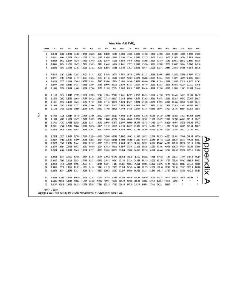 Appendix - Table Values | PDF