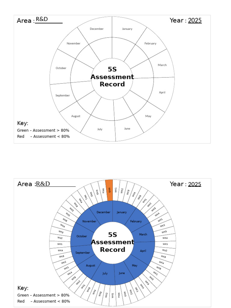 5S Wheel Diagram (External & Internal) | PDF