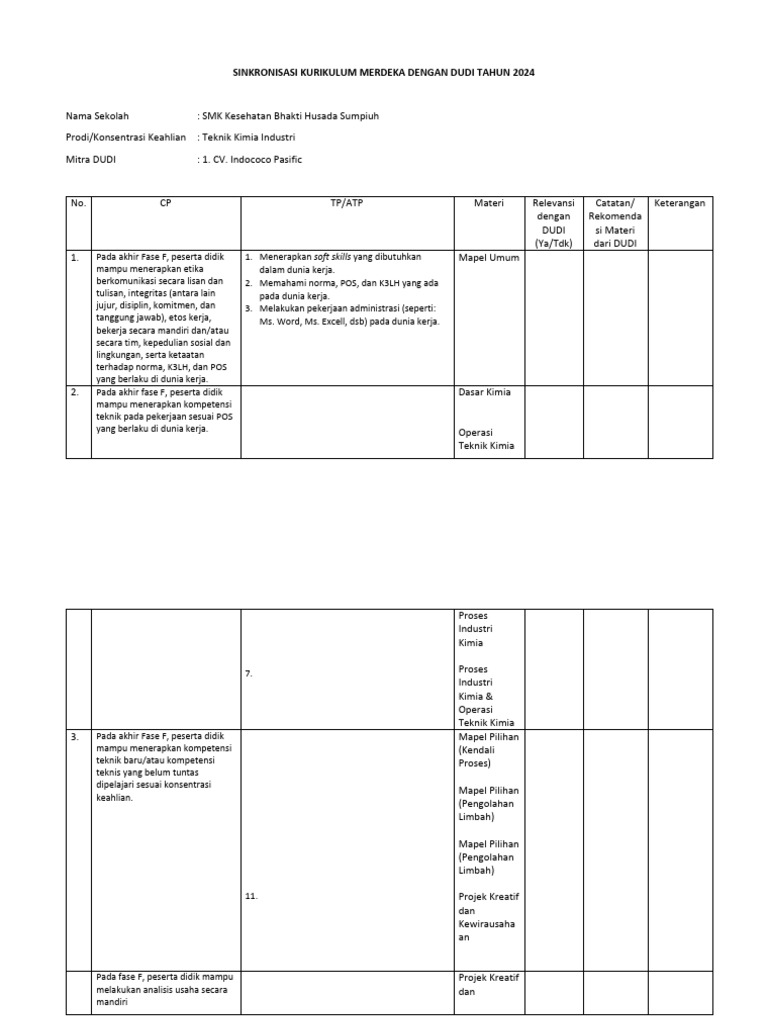 Sinkronisasi Dudi | PDF