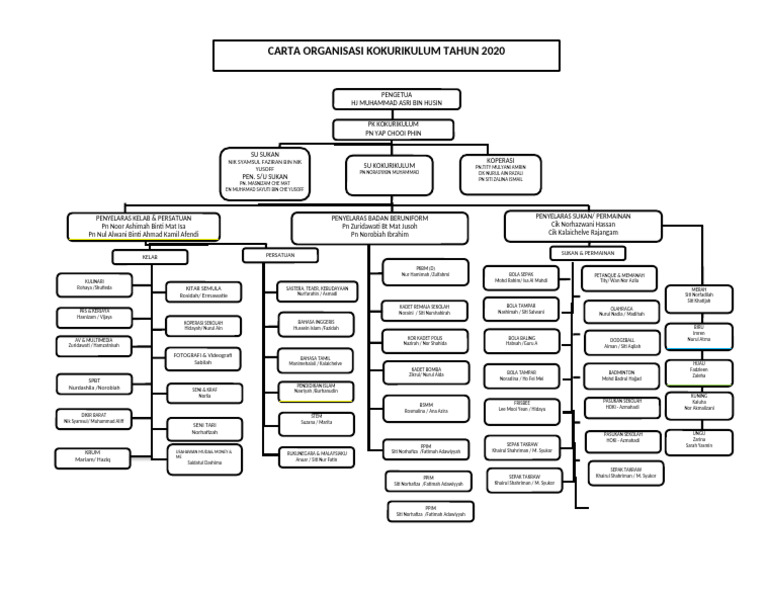 Carta Koko (K2) | PDF