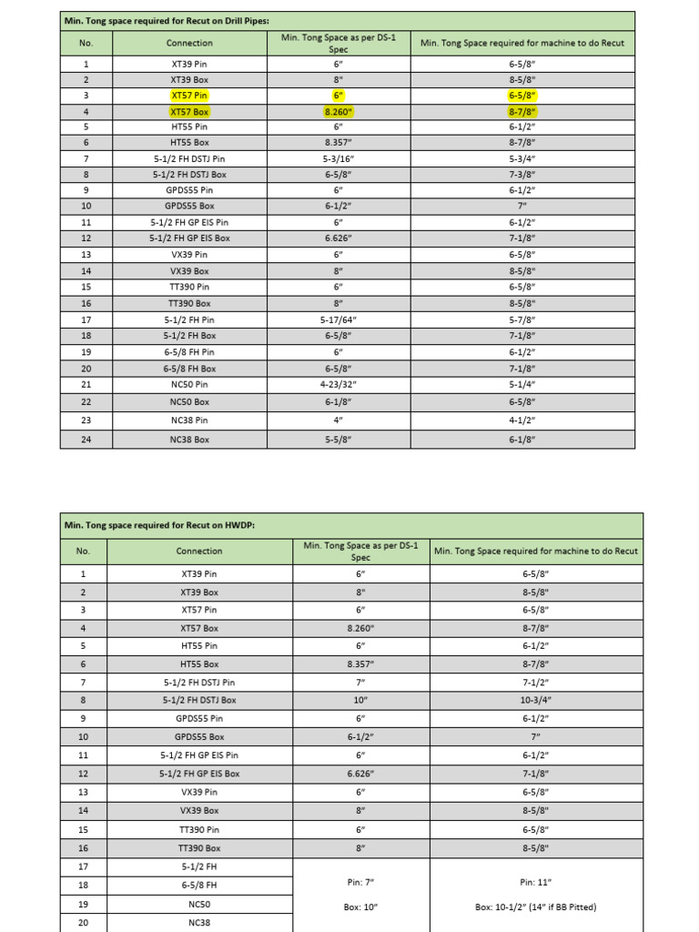 Min. Tong Space For Recut (2022) | PDF