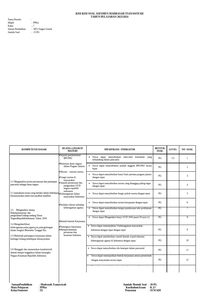 Kisi-Kisi PPKN AM 2023-2024 | PDF
