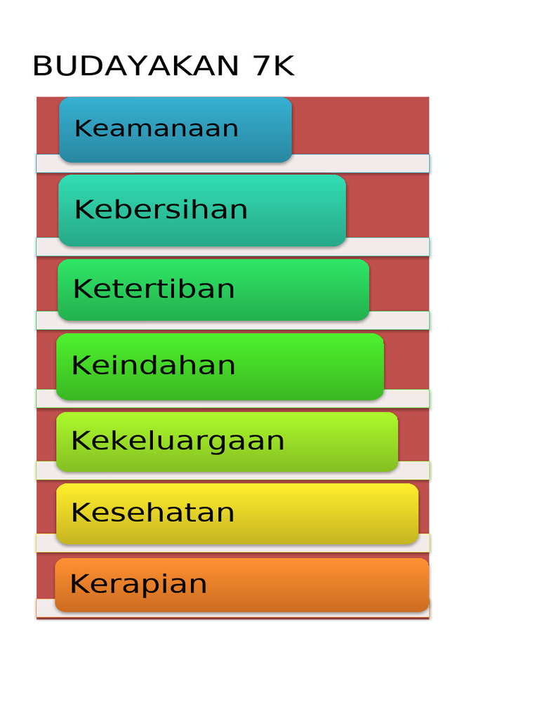 Budayakan 7k Buk Yas | PDF