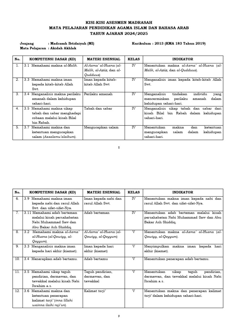 Kisi-Kisi Akidah Akhlak | PDF