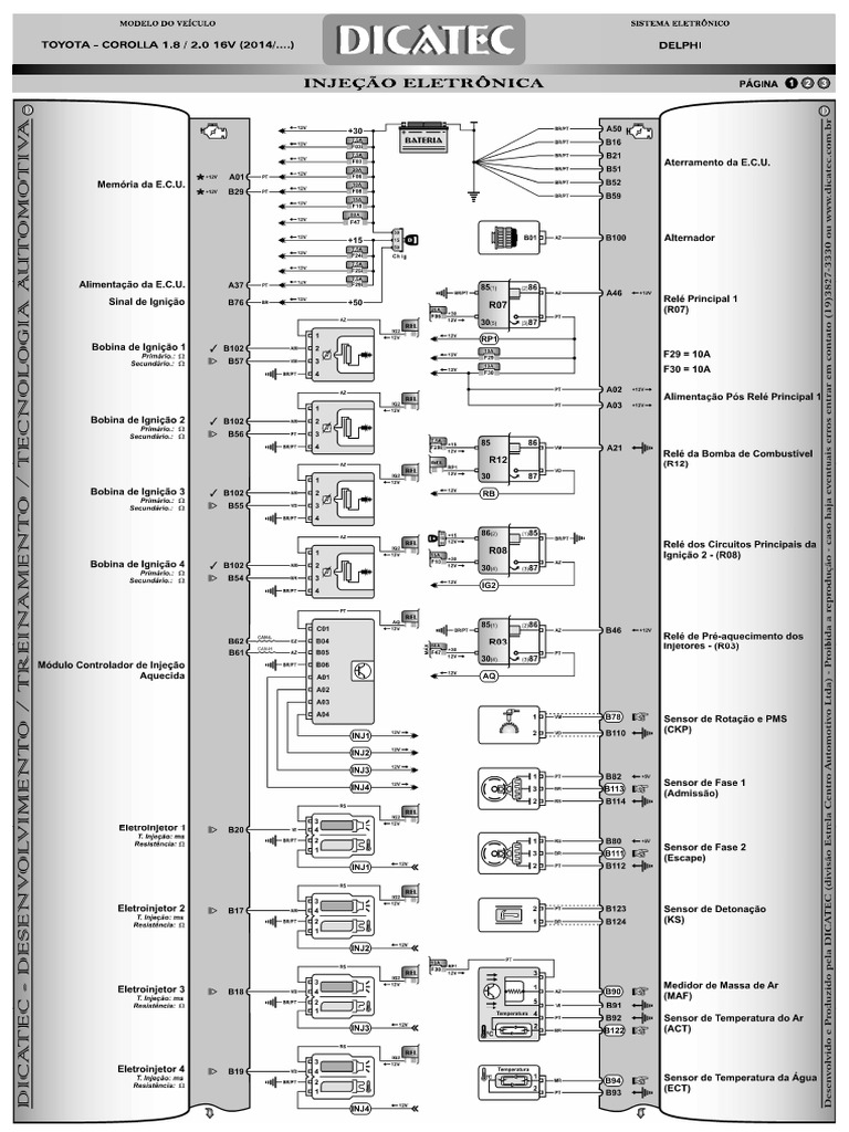 Corola 1.8 Flex | PDF