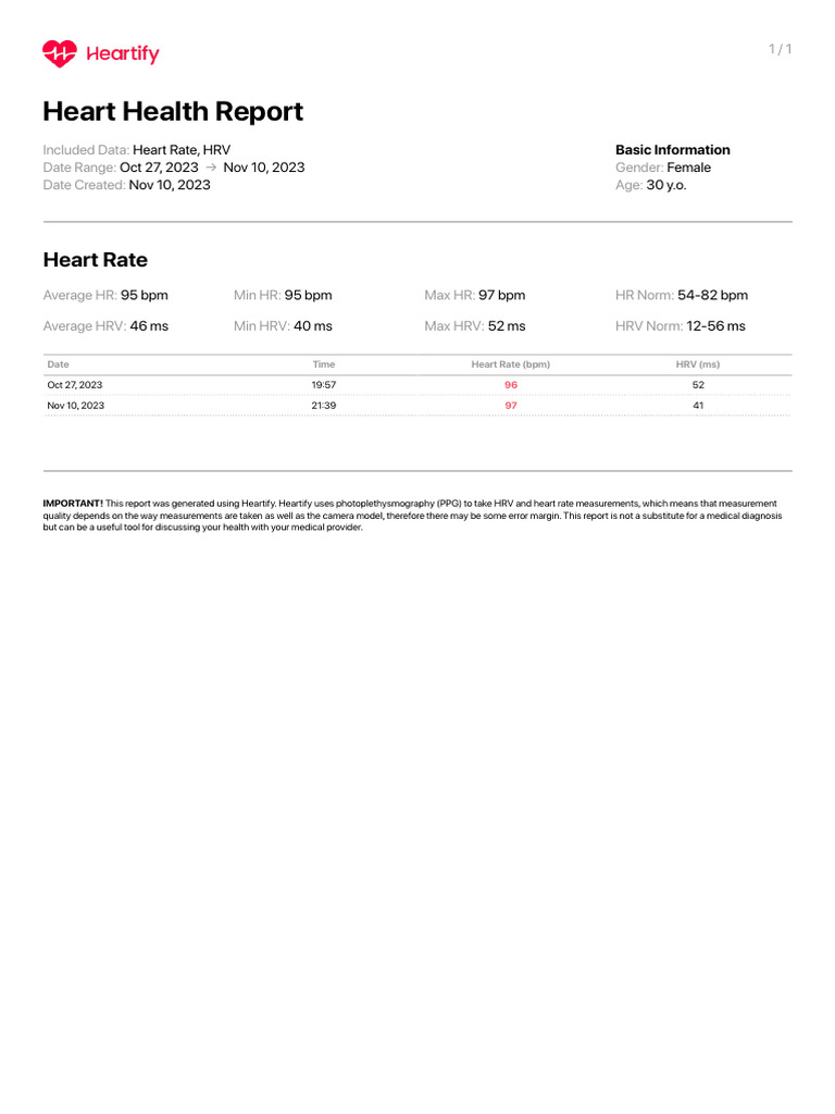 Female Heart Health Analysis 2023 | PDF
