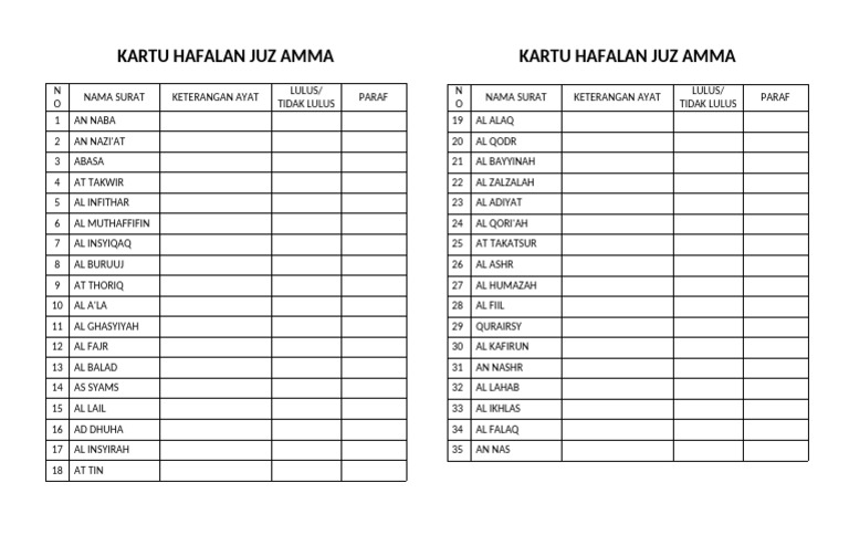 Kartu Hafalan Juz Amma | PDF