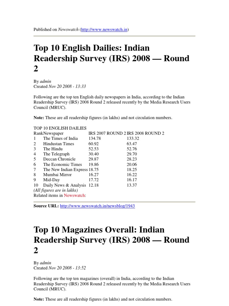 Indian Readership Survey 2008 Round2 | PDF | Newspaper Circulation ...