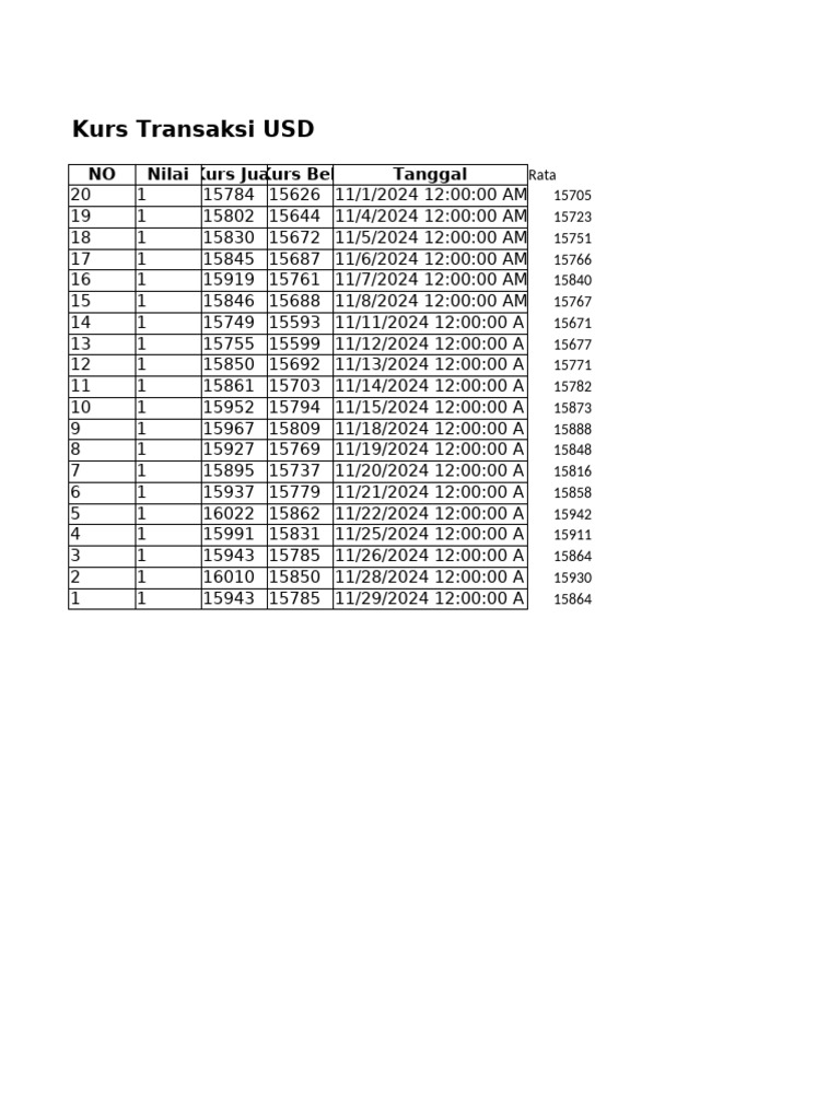 Kurs Transaksi USD | PDF
