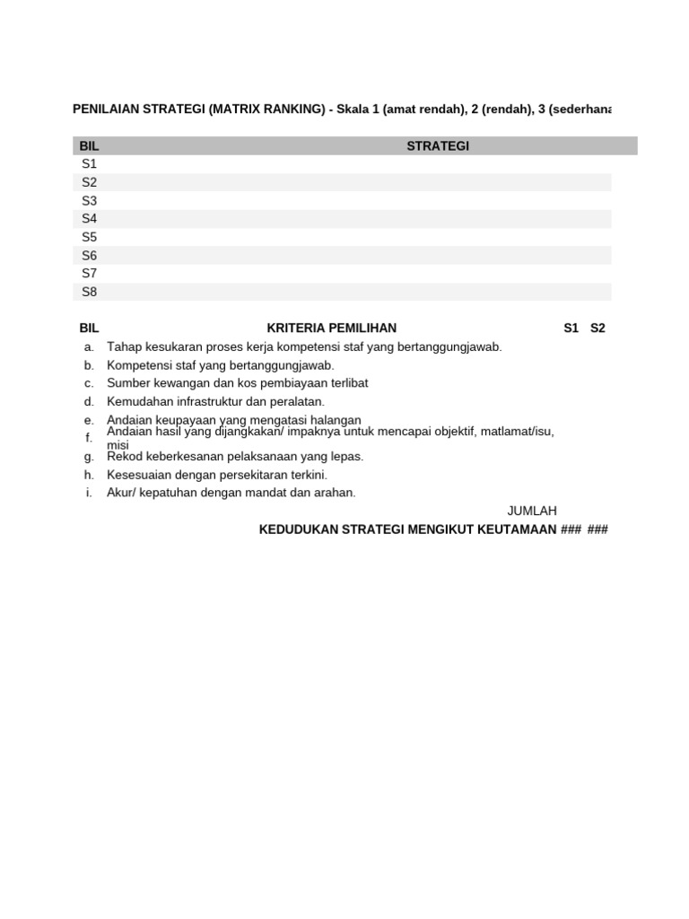 Matrix Ranking Layak Sijil SPM | PDF