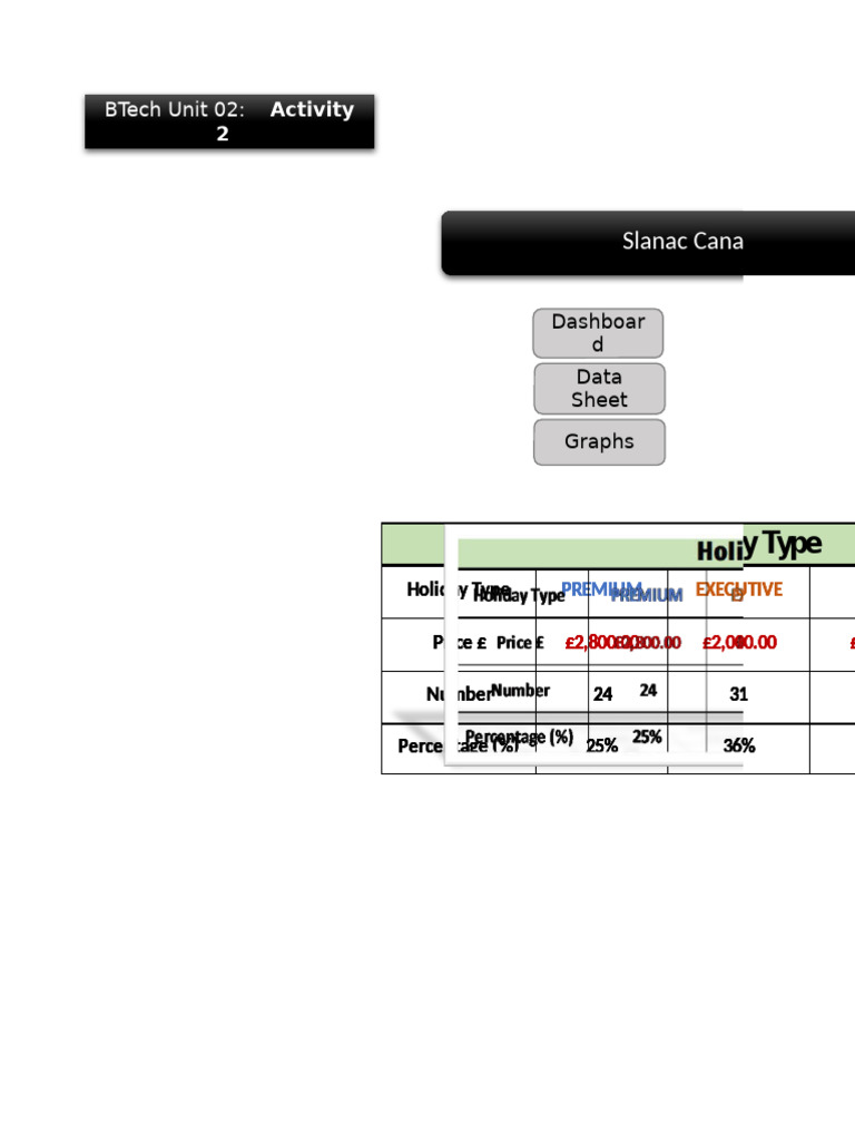 Slanac Canal Holiday Pricing Data | PDF